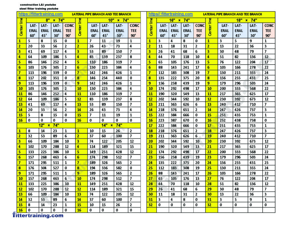 Lateral pipe tee branch 8"×74" 10"×74" 12"×74" 14"×74" 16"×74" 18"×74 ...