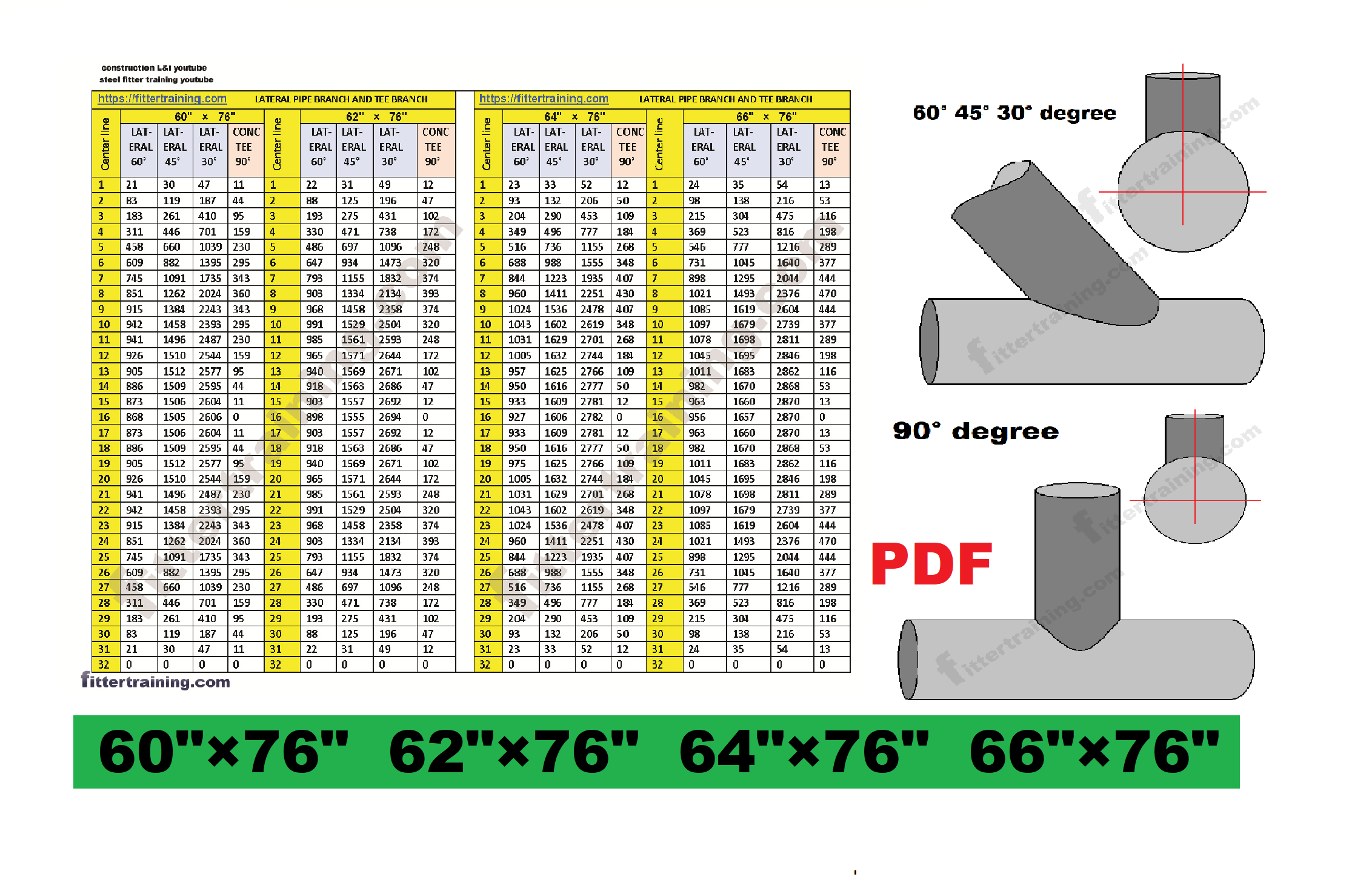 Lateral pipe tee branch 60"×76" 62"×76" 64"×76" 66"×76" PDF chart ...