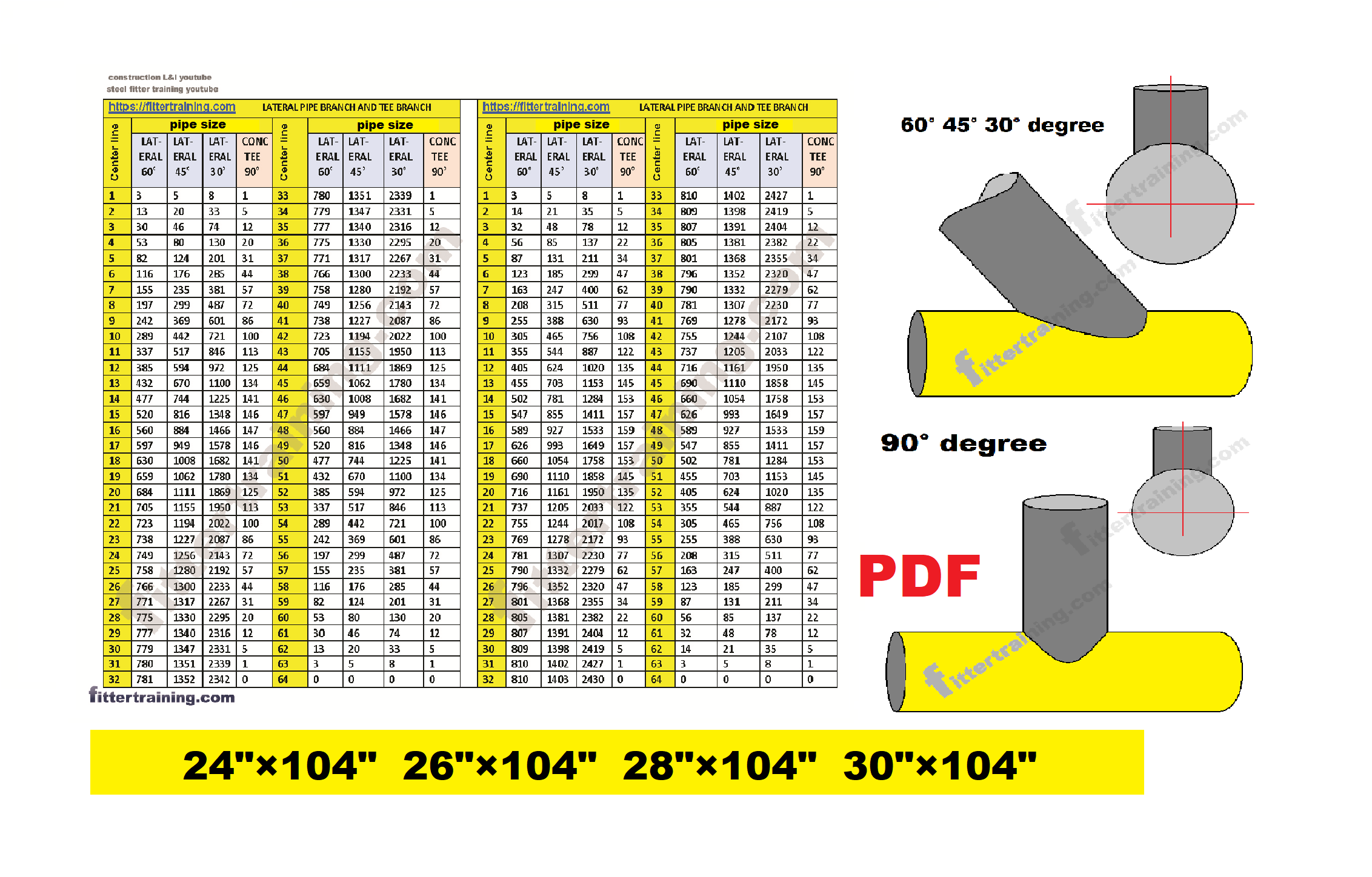 Lateral pipe tee branch 24"×104" 26"×104" 28"×104" 30"×104" PDF chart ...