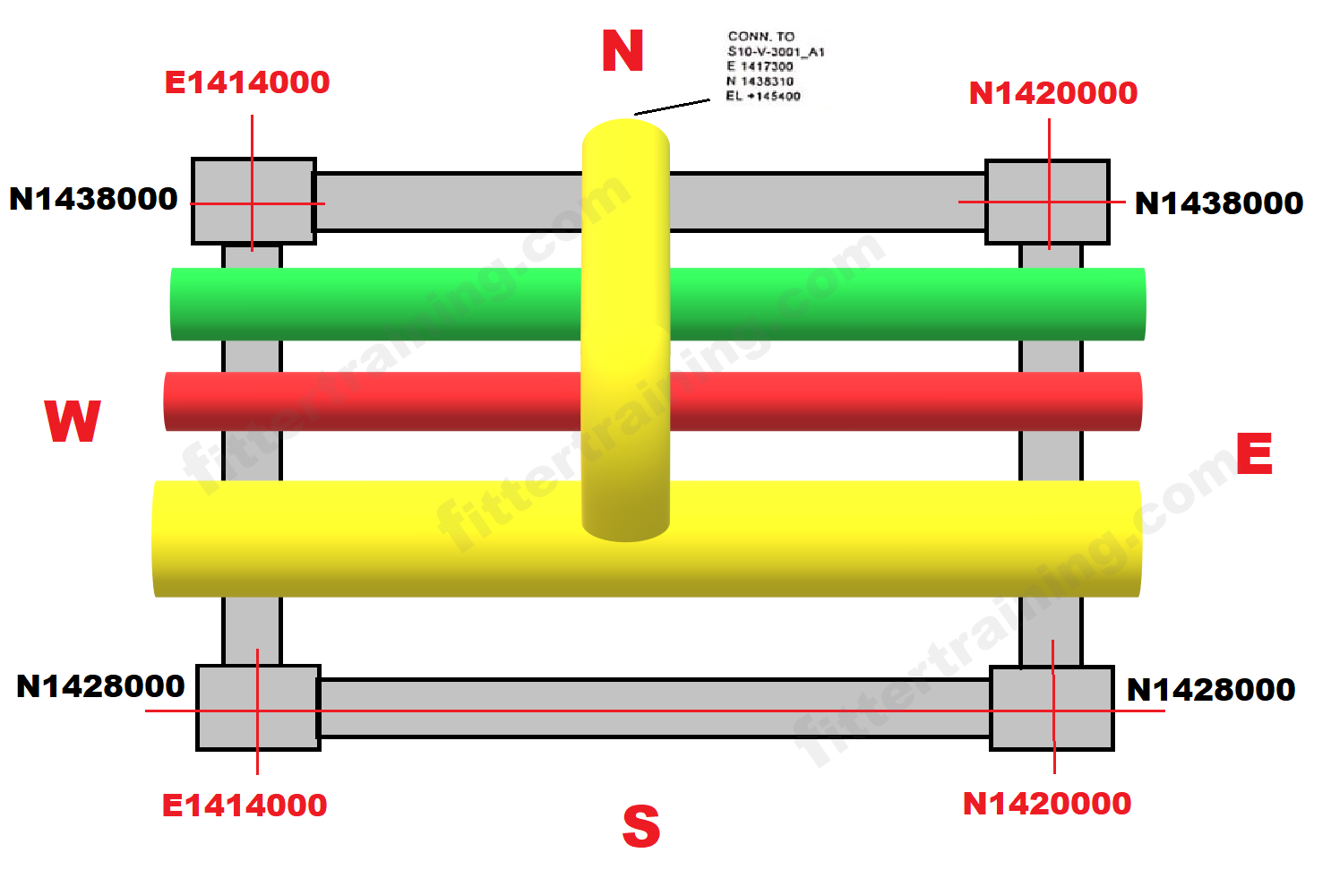 pipe erection training northing easting pipe rack coordination - Fitter ...