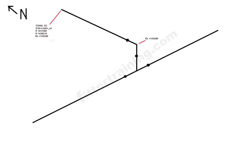 pipe erection training northing easting pipe rack coordination - Fitter ...