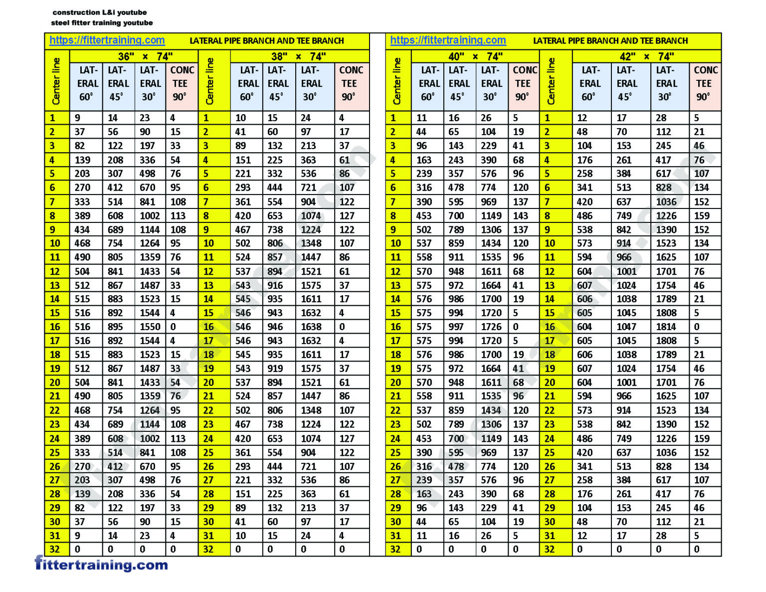 Lateral pipe tee branch 36"×74" 38"×74" 40"×74" 42"×74" PDF chart ...