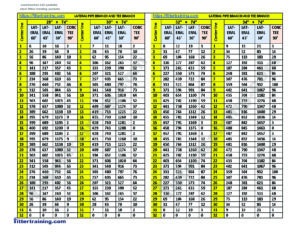 Lateral pipe tee branch 28"×74" 30"×74" 32"×74" 34"×74" PDF chart ...