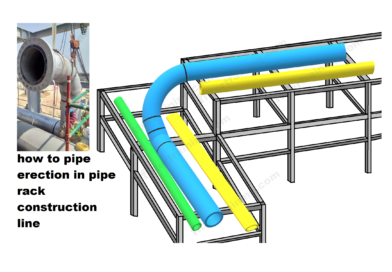 Fitter training - piping and structural fitter fabricator training and ...
