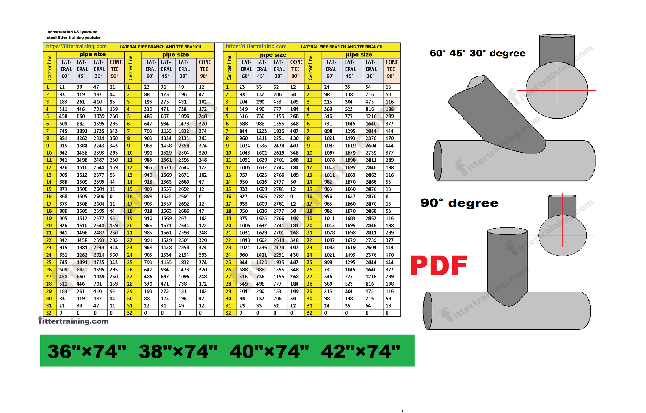 Lateral pipe tee branch 36"×74" 38"×74" 40"×74" 42"×74" PDF chart ...