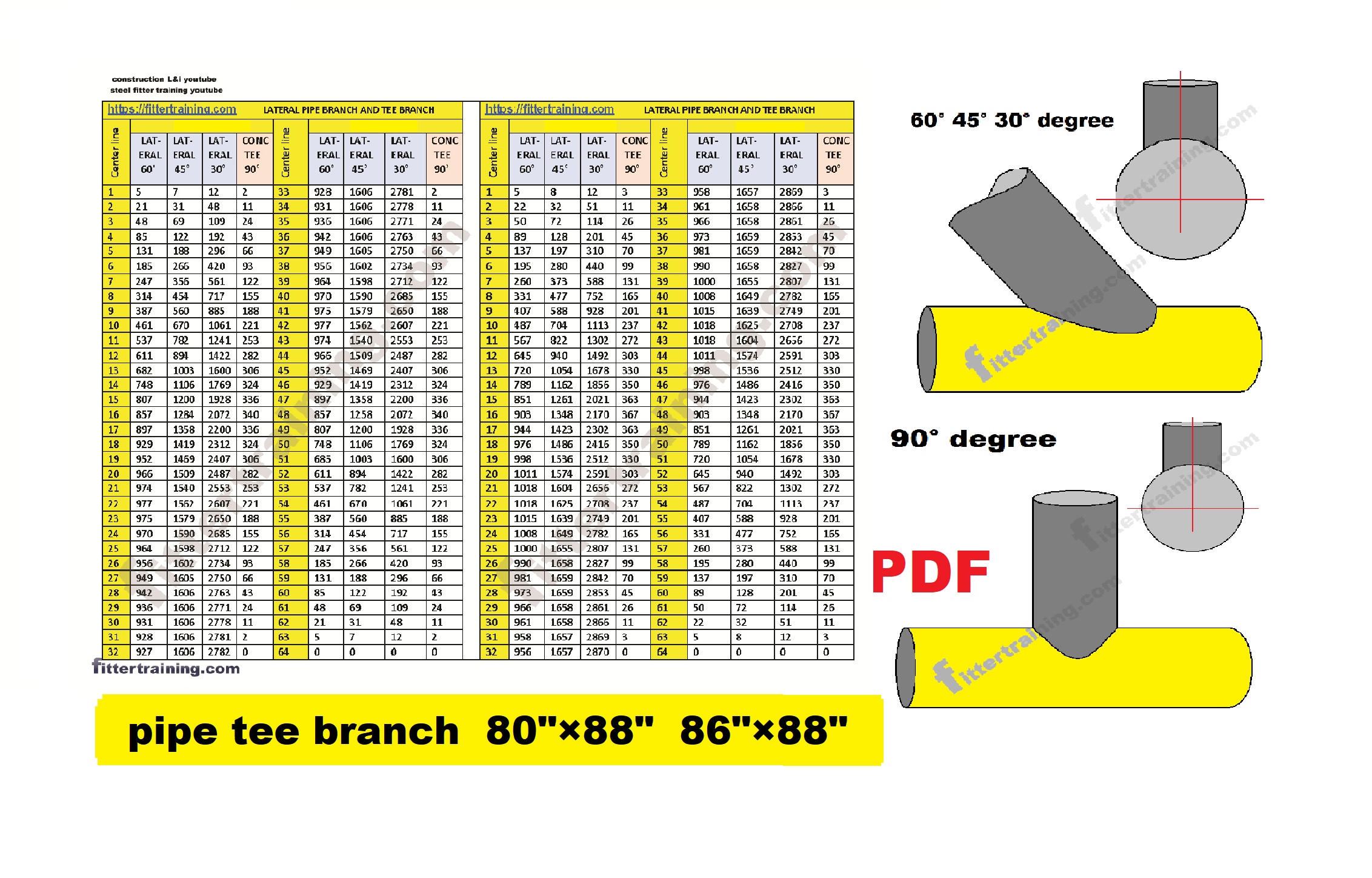 Lateral pipe tee branch 80"×88" 86"×88" PDF chart - Fitter training