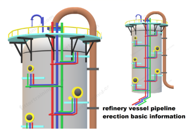Fitter training - piping and structural fitter fabricator training and ...