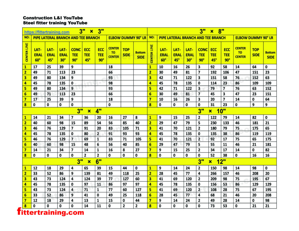 pipe tee lateral branch and dummy support PDF chart | 3" × 3" 3" × 4" 3 ...