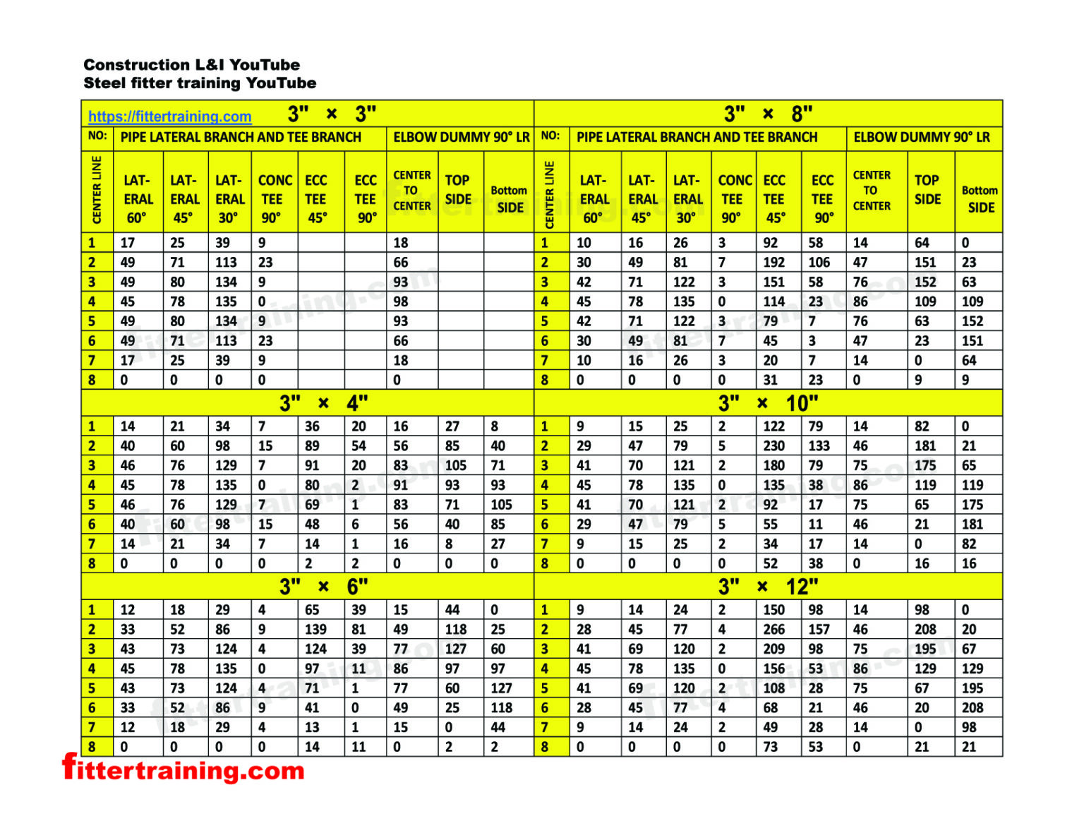 pipe tee lateral branch and dummy support PDF chart | 3" × 3" 3" × 4" 3 ...