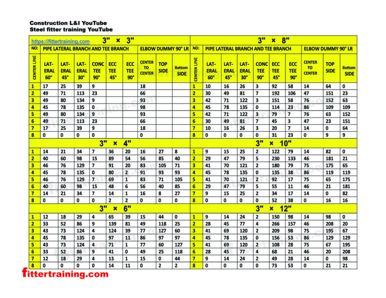 pipe tee lateral branch and dummy support PDF chart | 3" × 3" 3" × 4" 3 ...