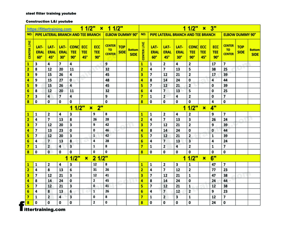 pipe tee lateral branch and dummy support PDF chart | 1 ½" × 1 ½" 1 ½ ...