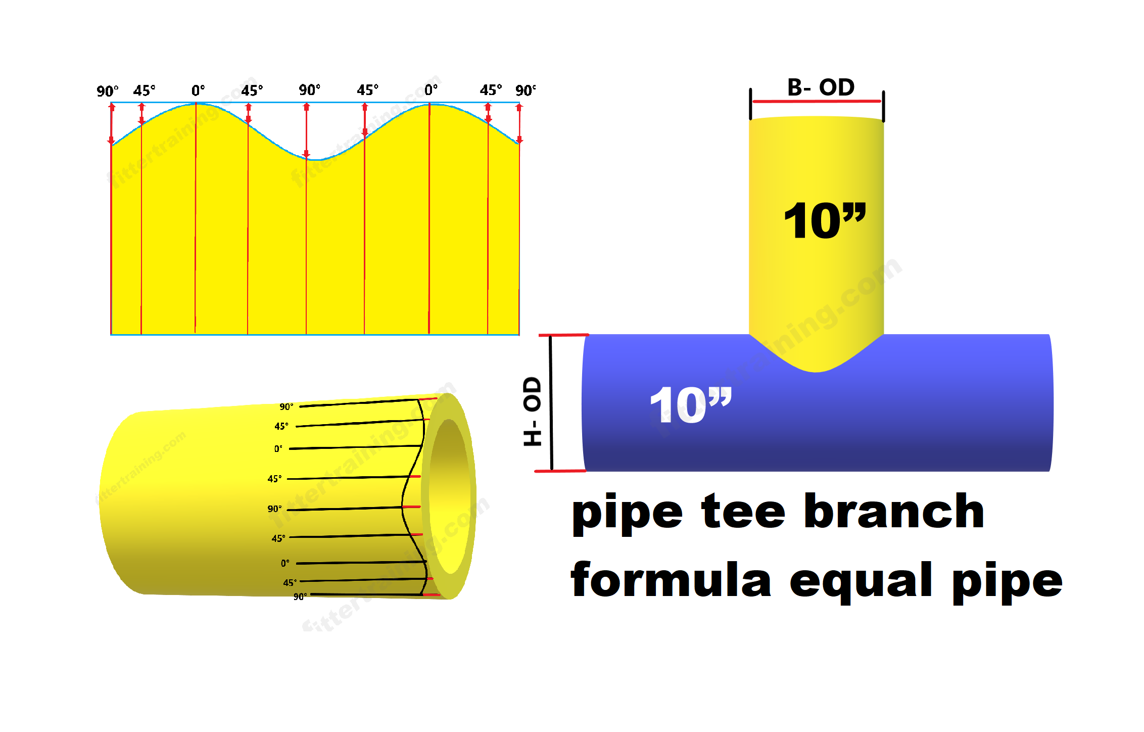 Pipe Tee Branch Formula Equal Pipe Tee Type Pipe Support Fitter Pipe Tee Branch Formula Equal Pipe Tee Type Pipe Support Fitter