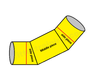 miter cut elbow formula 2 cut and 3 cut | 90° 45° - Fitter training