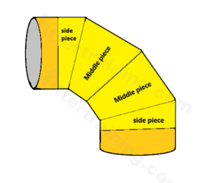 miter cut elbow formula 2 cut and 3 cut | 90° 45° - Fitter training