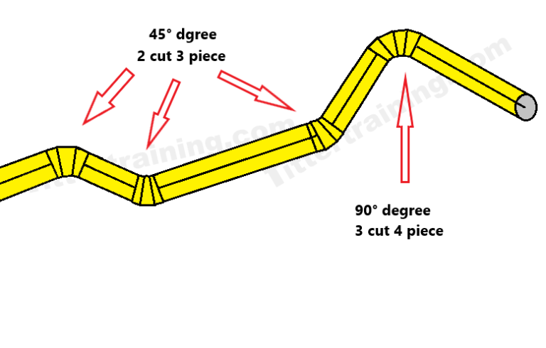 miter cut elbow formula 2 cut and 3 cut | 90° 45° - Fitter training