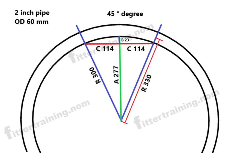 Pipe banding with manual hydraulic machine | pipe banding calculation ...