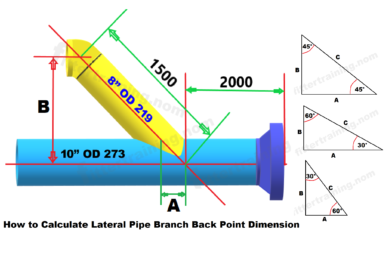 What is pipe branch stub in and stub on and how to fitting Archives ...