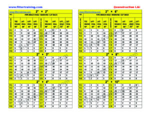 Lateral pipe and tee branch hole marking / 2"×2" to 2"×16" PDF chart - Fitter training