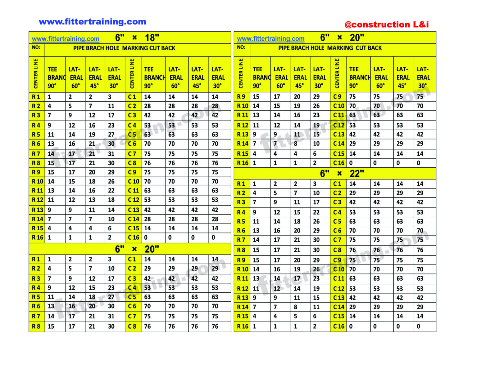 pipe branch Hole marking cut back PDF chart | 6" × 6" TO 6" × 30 ...