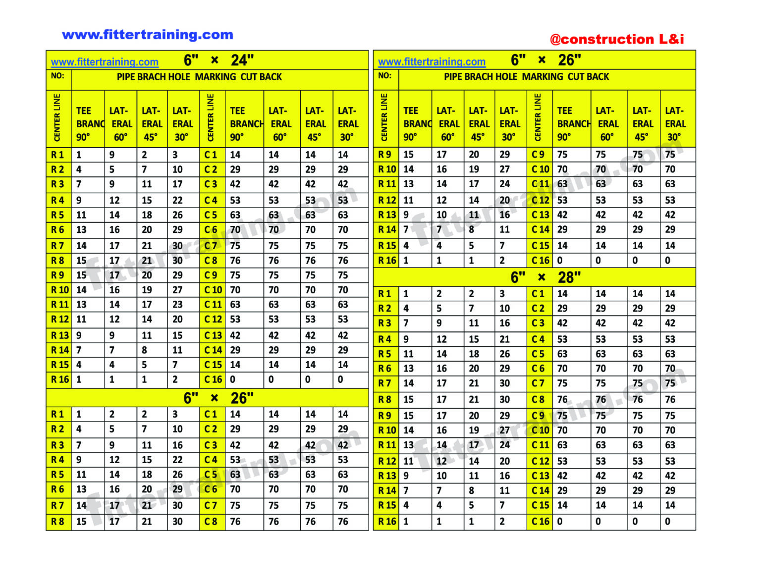 pipe branch Hole marking cut back PDF chart | 6" × 6" TO 6" × 30 ...
