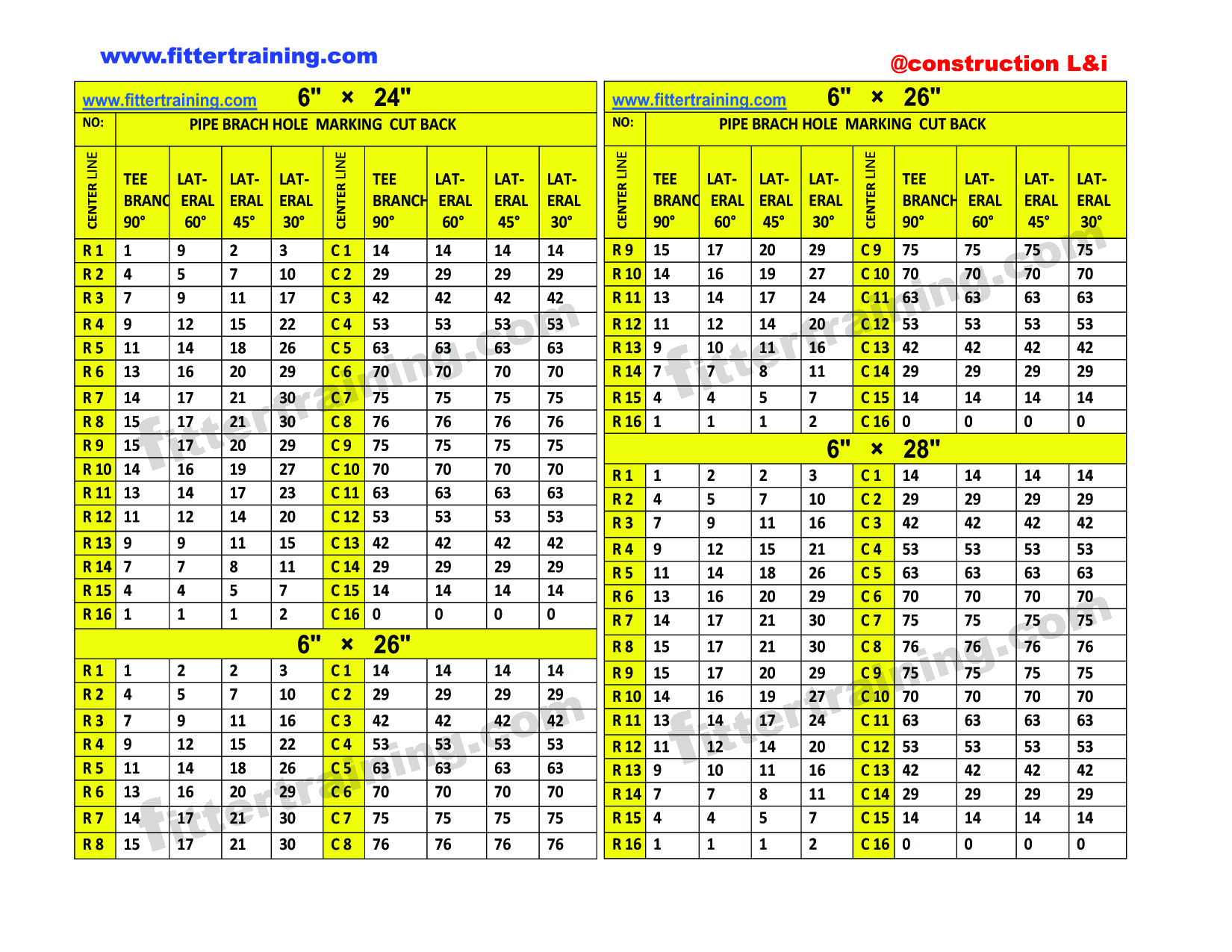 pipe branch Hole marking cut back PDF chart | 6" × 6" TO 6" × 30 ...