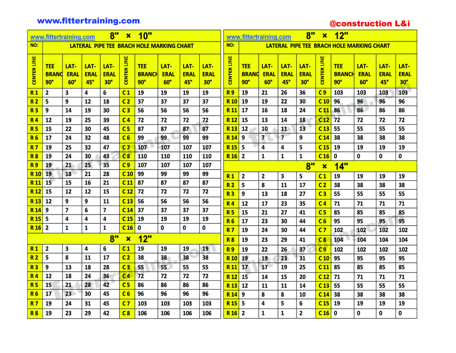 pipe branch Hole marking PDF chart | 8"× 8" to 8" × 34" - Fitter training