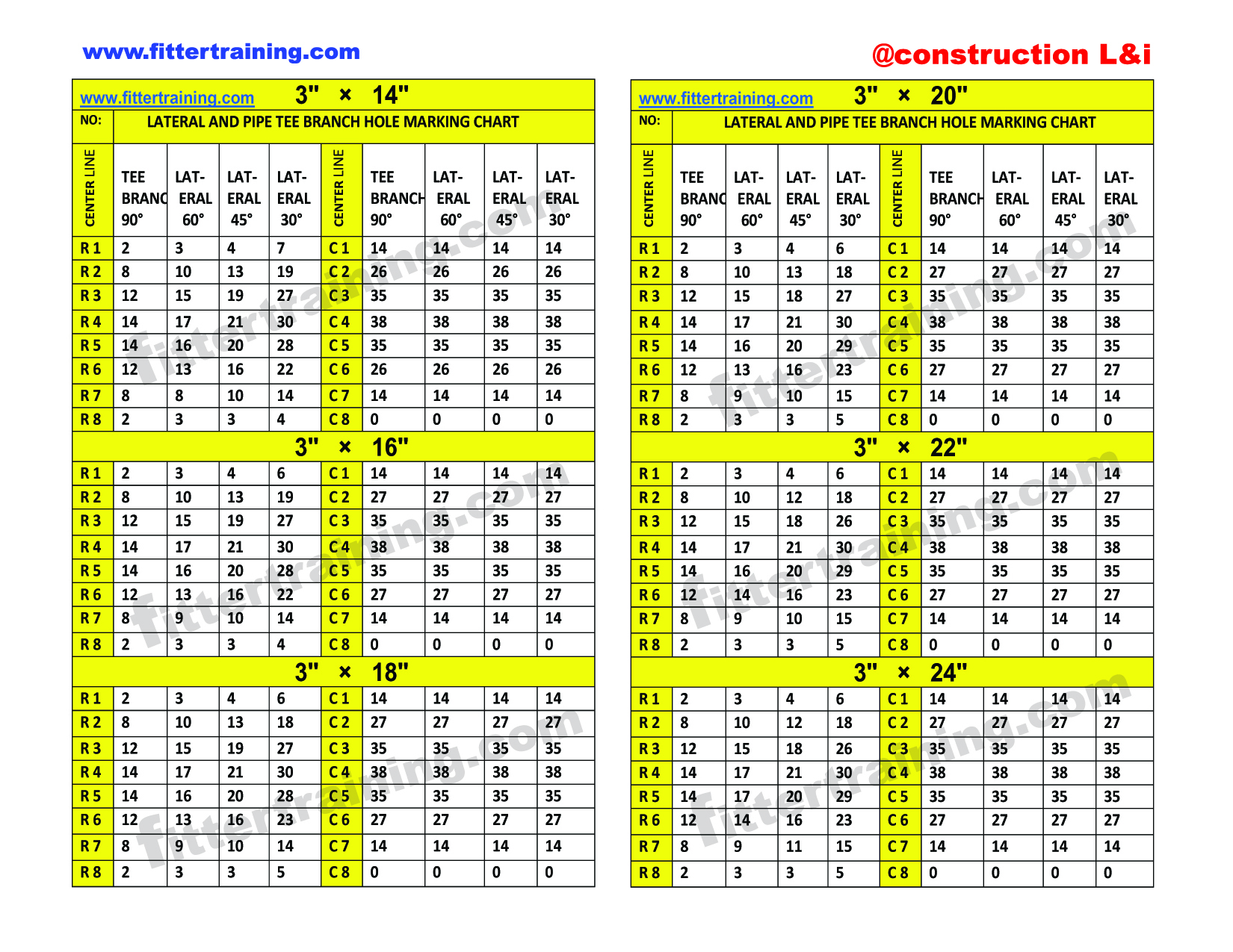 pipe branch Hole marking PDF chart | 3"×3" to 3"×24" - Fitter training