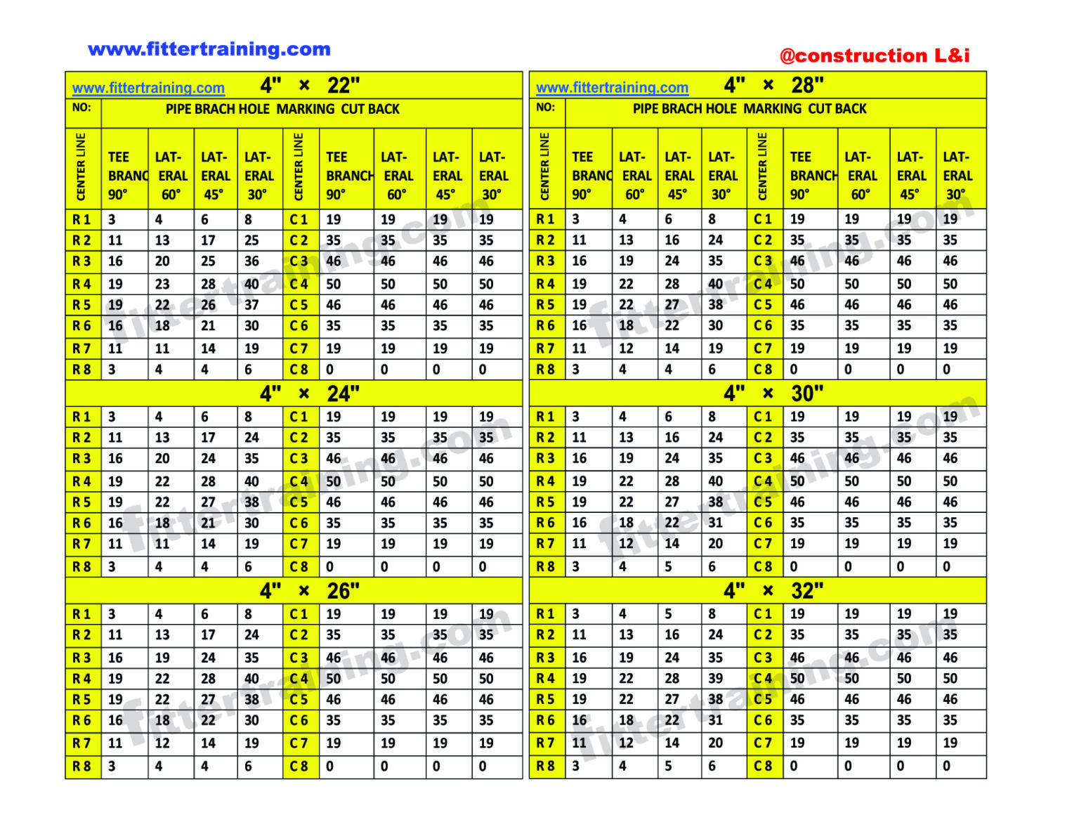 pipe branch Hole marking PDF Chart | 4" × 4" to 4" × 32" - Fitter training