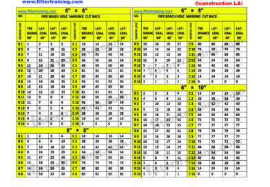 Piping branch dummy support pdf chart Archives - Fitter training