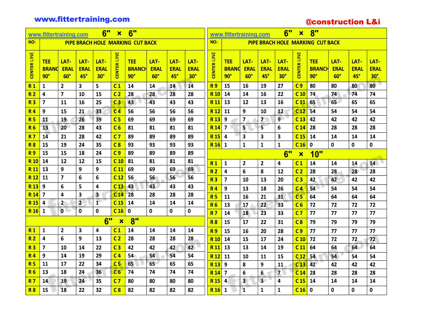pipe branch Hole marking cut back PDF chart | 6" × 6" TO 6" × 30 ...