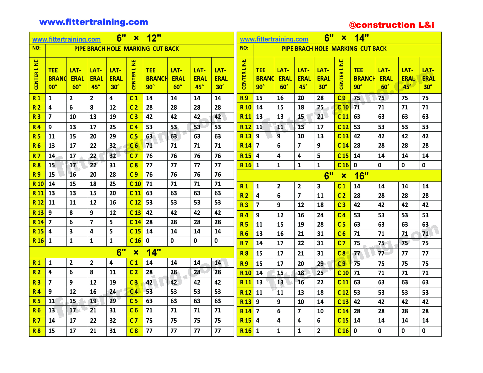 pipe branch Hole marking cut back PDF chart | 6" × 6" TO 6" × 30 ...