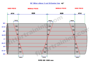 Miter Cut pipe bend formula with radius dimension 90 degree | 8 and 16 ...