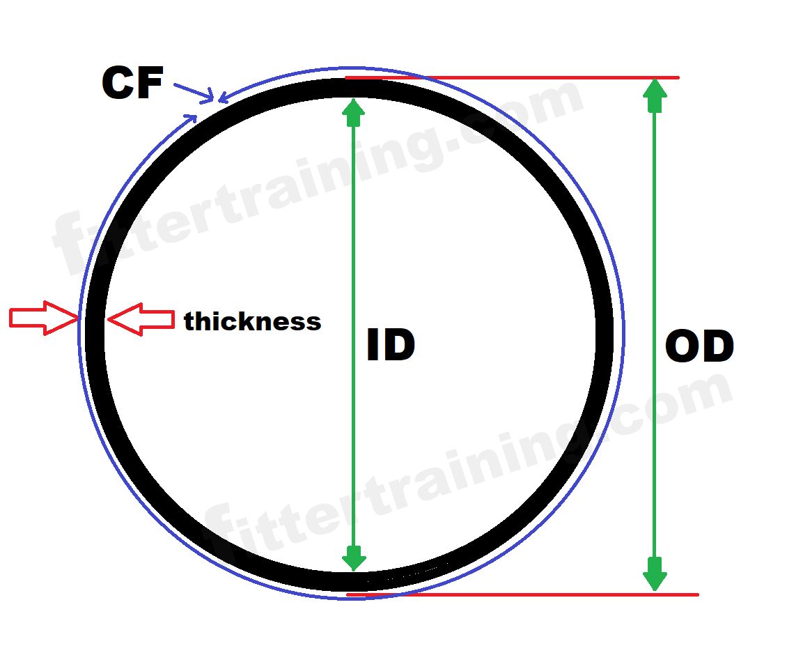 Pipe fitter interview questions and answers - Fitter training