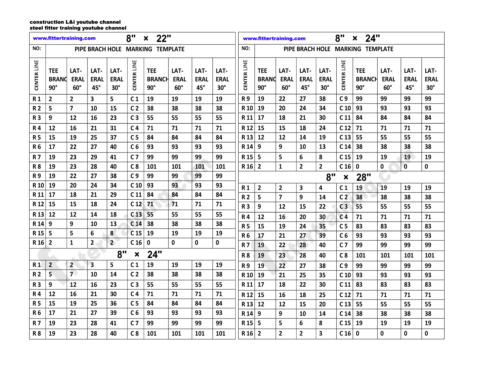 pipe branch Hole marking PDF chart | 8"× 8" to 8" × 34" - Fitter training