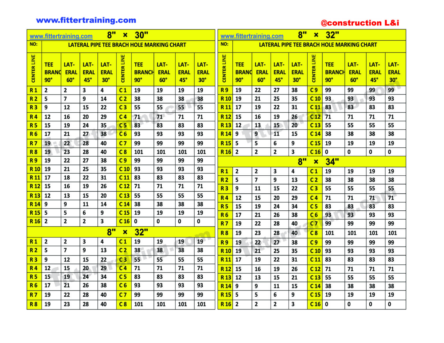 pipe branch Hole marking PDF chart | 8"× 8" to 8" × 34" - Fitter training