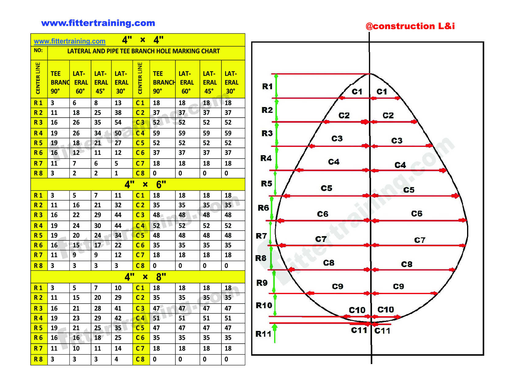 pipe branch Hole marking PDF Chart | 4" × 4" to 4" × 32" - Fitter training