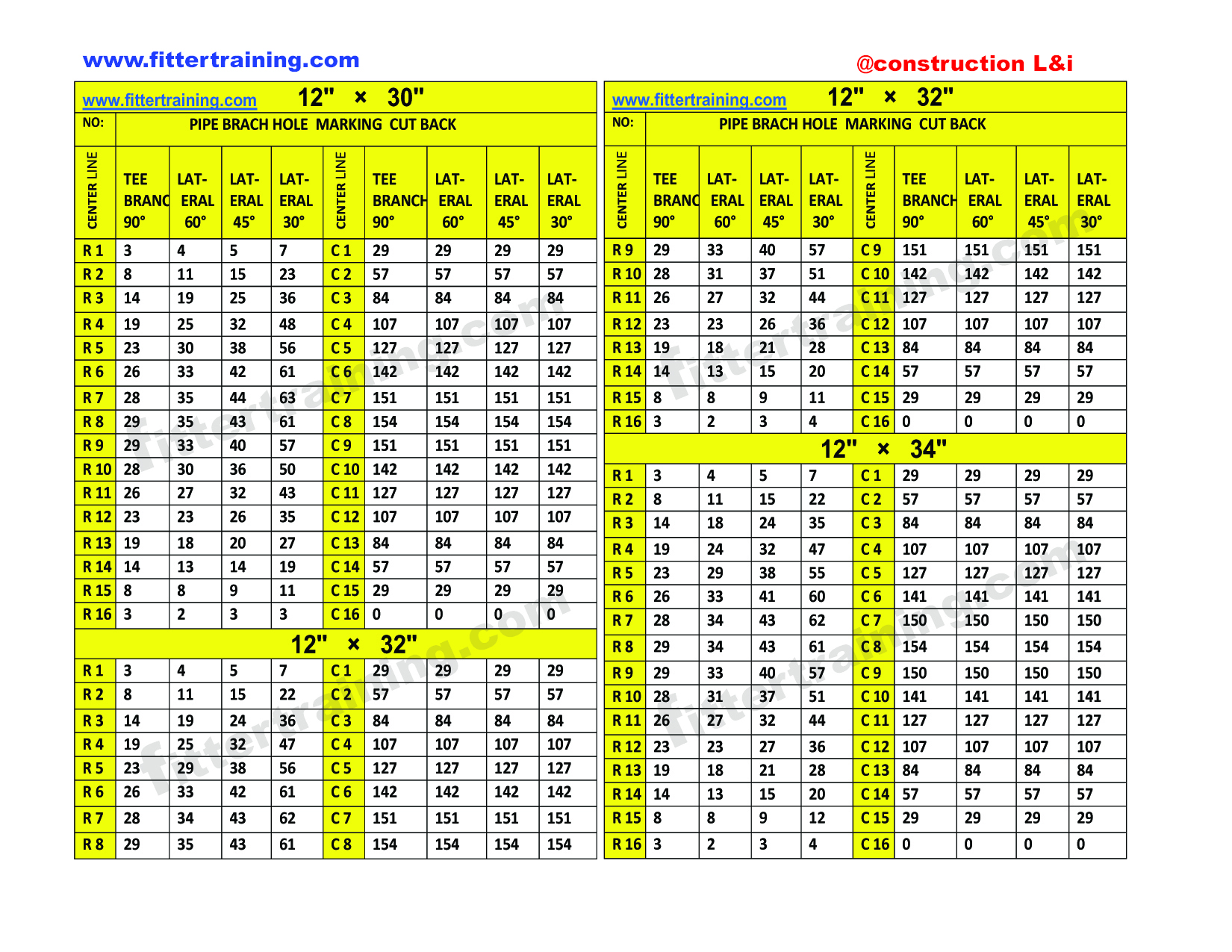 pipe branch Hole marking cut back PDF chart | 12" × 12" to 12" × 42 ...