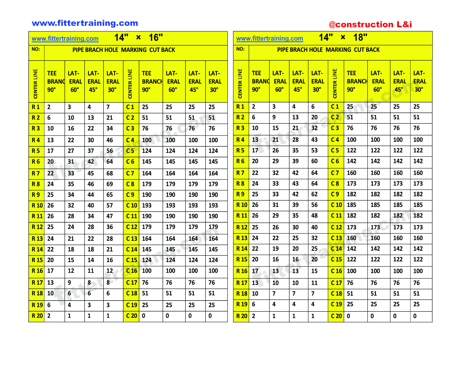 pipe branch Hole marking cut back PDF chart | 14" × 14" to 14" × 50 ...