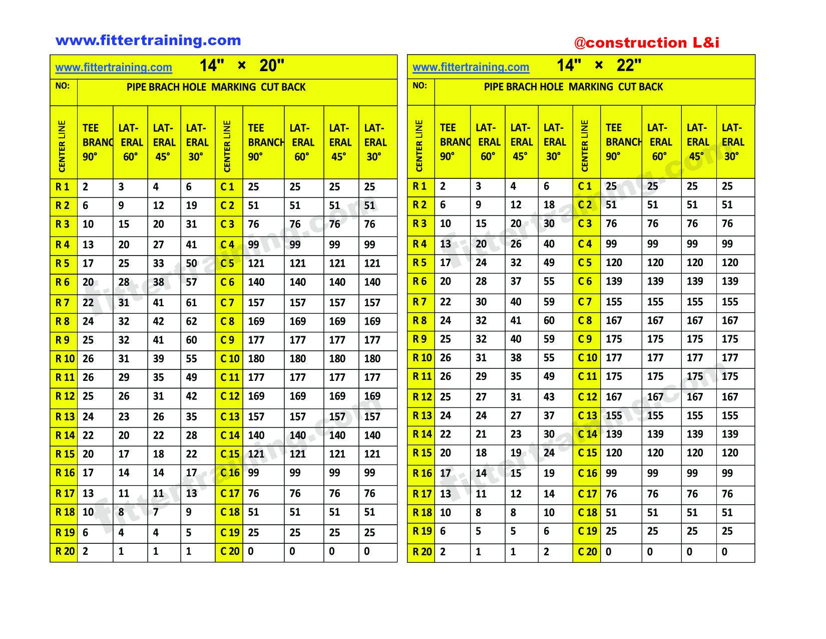 pipe branch Hole marking cut back PDF chart | 14" × 14" to 14" × 50 ...