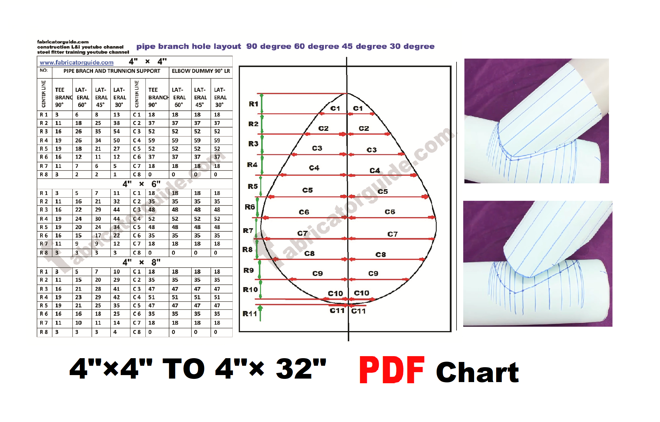 pipe branch Hole marking PDF Chart | 4" × 4" to 4" × 32" - Fitter training