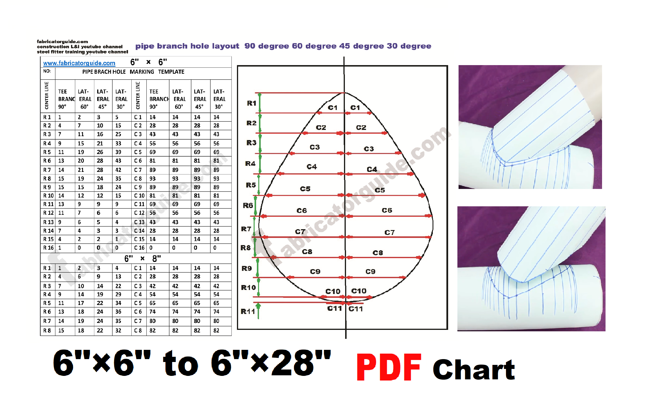pipe branch Hole marking cut back PDF chart | 6" × 6" TO 6" × 30 ...