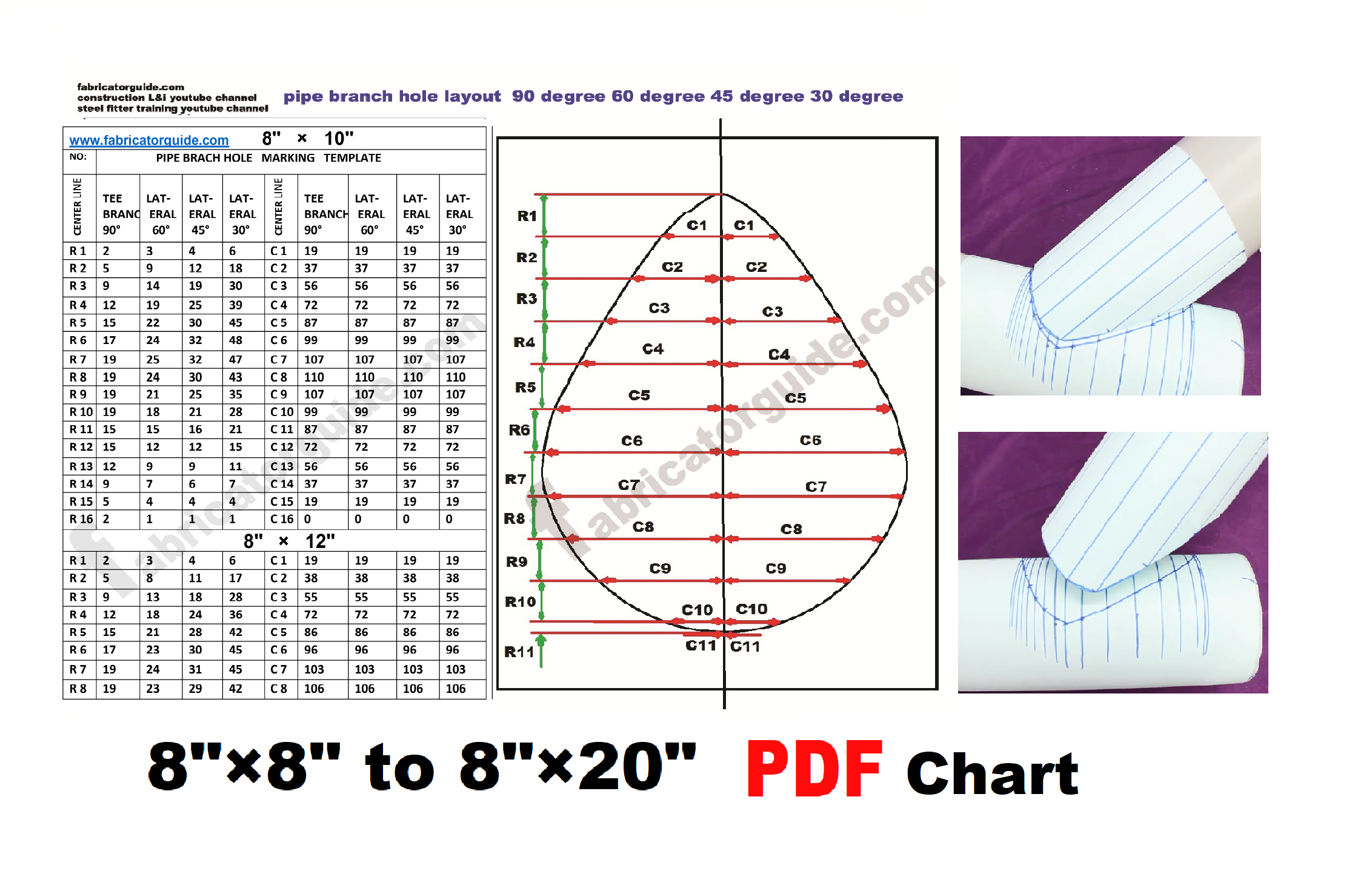 pipe branch Hole marking PDF chart | 8"× 8" to 8" × 34" - Fitter training