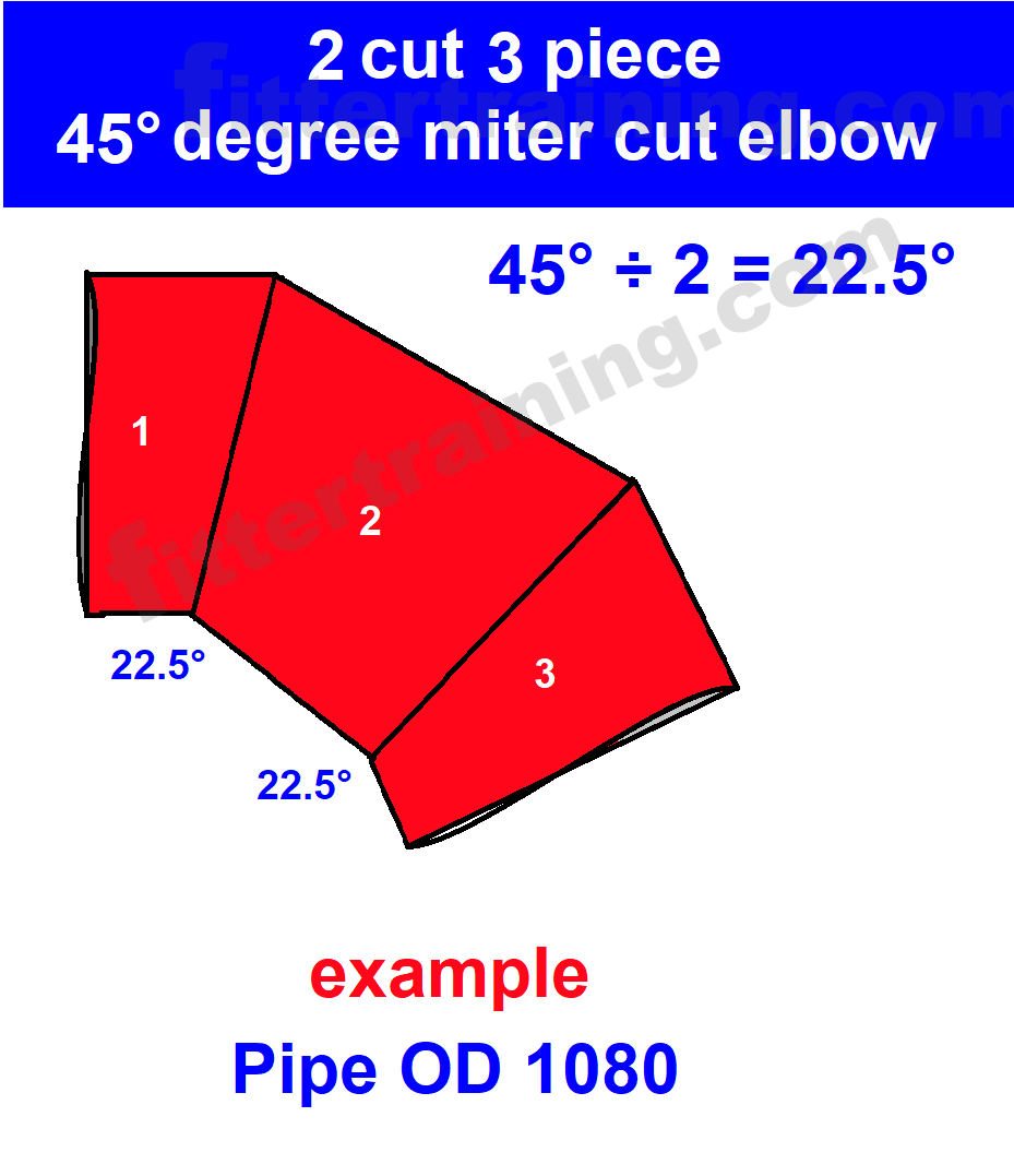 How to Make 90° 45° Miter Cut Elbow Formula - Fitter training
