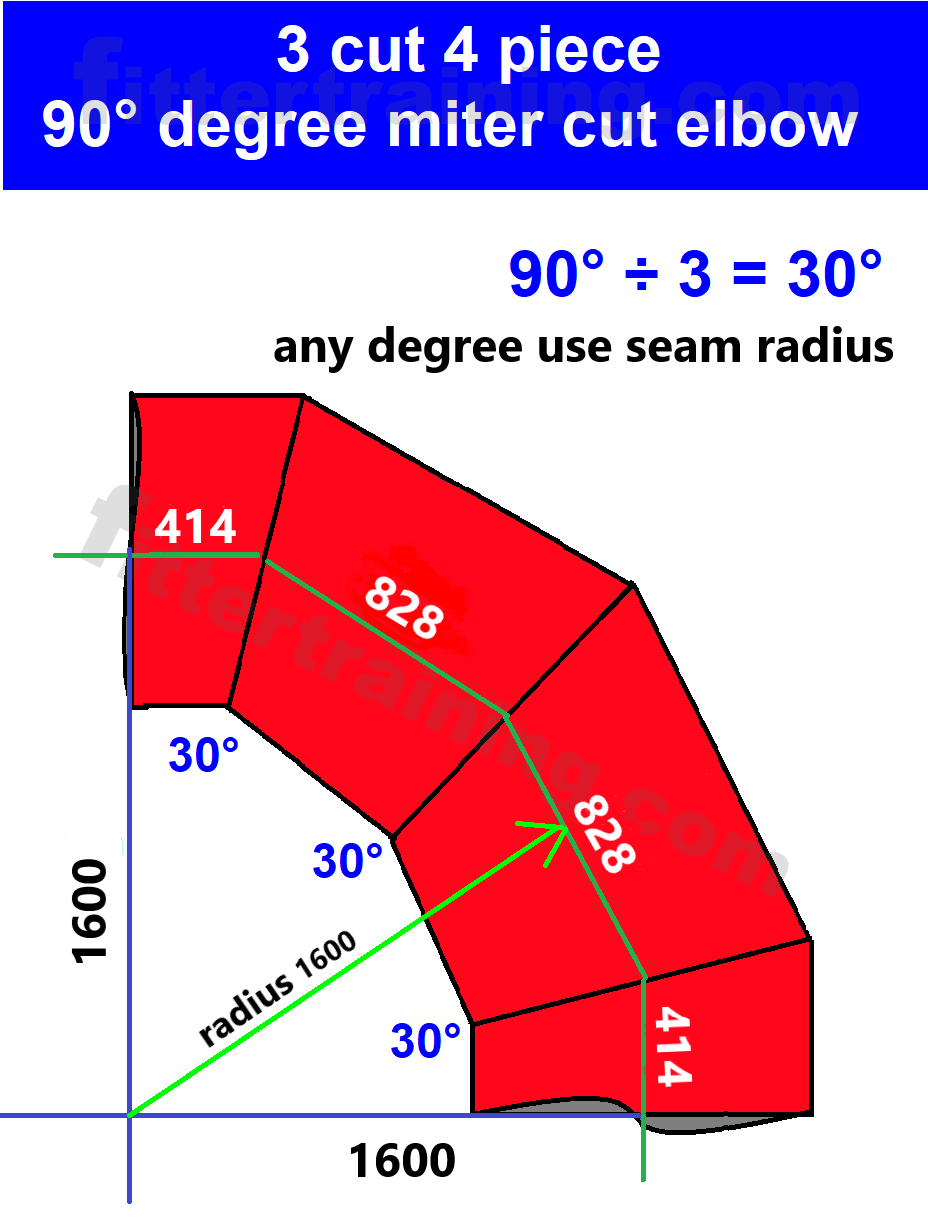 How to Make 90° and 45° Miter Cut Elbow with formula - Fitter training