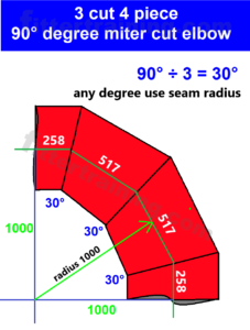 How to Make 90° 45° Miter Cut Elbow Formula - Fitter training
