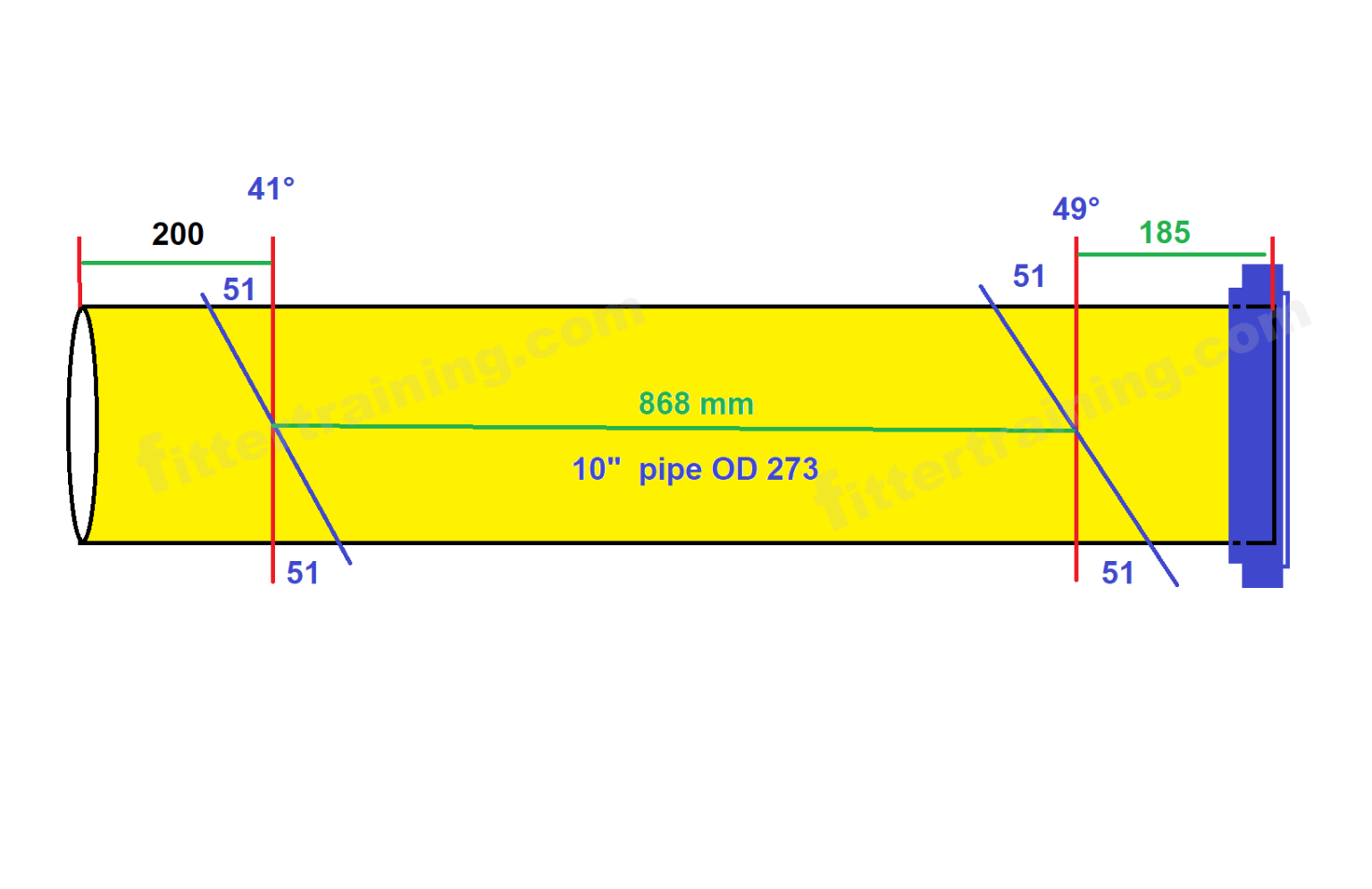 vertical pipe offset fitting formula | one cut miter pipe fitting ...