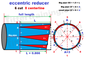 Eccentric reducer formula for pipe | how to make eccentric reducer ...