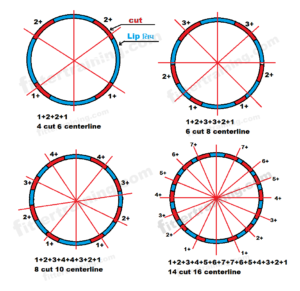 Eccentric reducer formula for pipe | how to make eccentric reducer ...