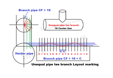 What is pipe branch stub in and stub on and how to fitting Archives ...