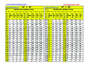 pipe branch Hole marking cut back PDF chart pipe size 16" × 16" to 16 ...